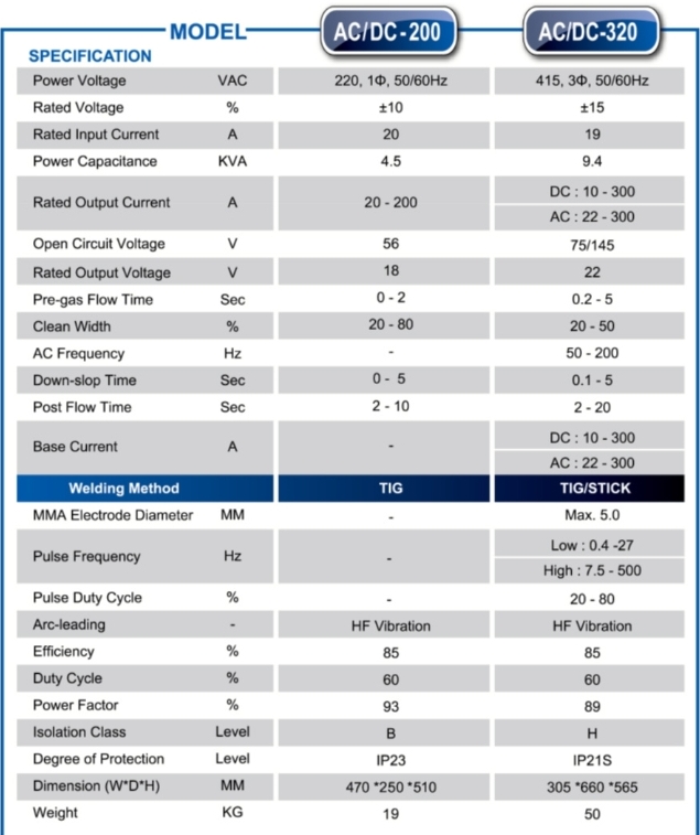 HERO TECH INVERTER TIG WELDING MACHINE (AC/DC-200, AC/DC-320)