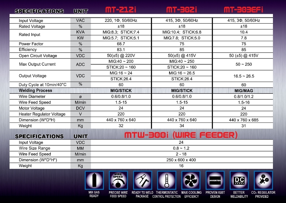 HPT INVERTER MIG WELDING MACHINE (MT-212i, MT-302i, MT-303EFi)
